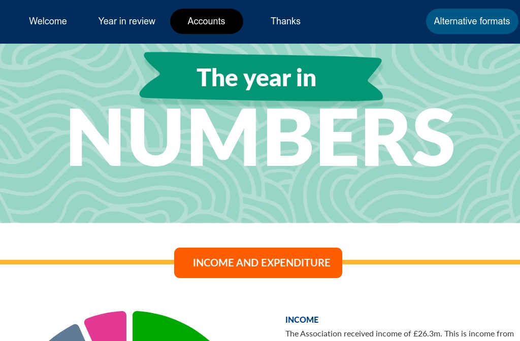 PoLHA Annual Report 2021-2022 — The Year in Numbers 2021-2022
