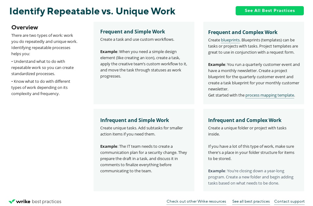 Wrike Best Practices - Identify Repeatable vs. Unique Work