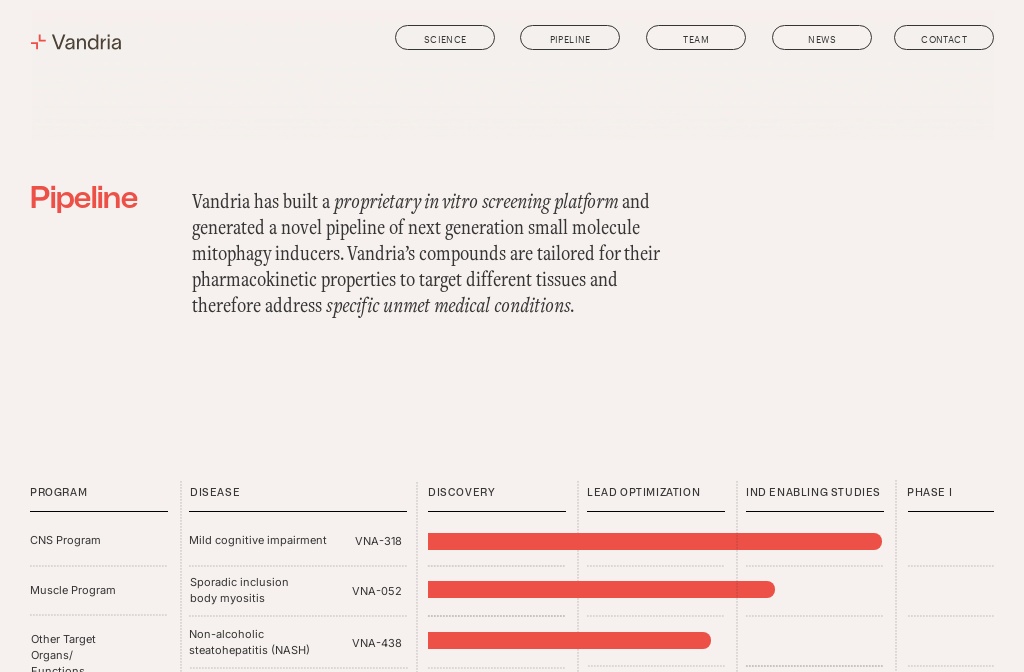 Vandria — Pipeline