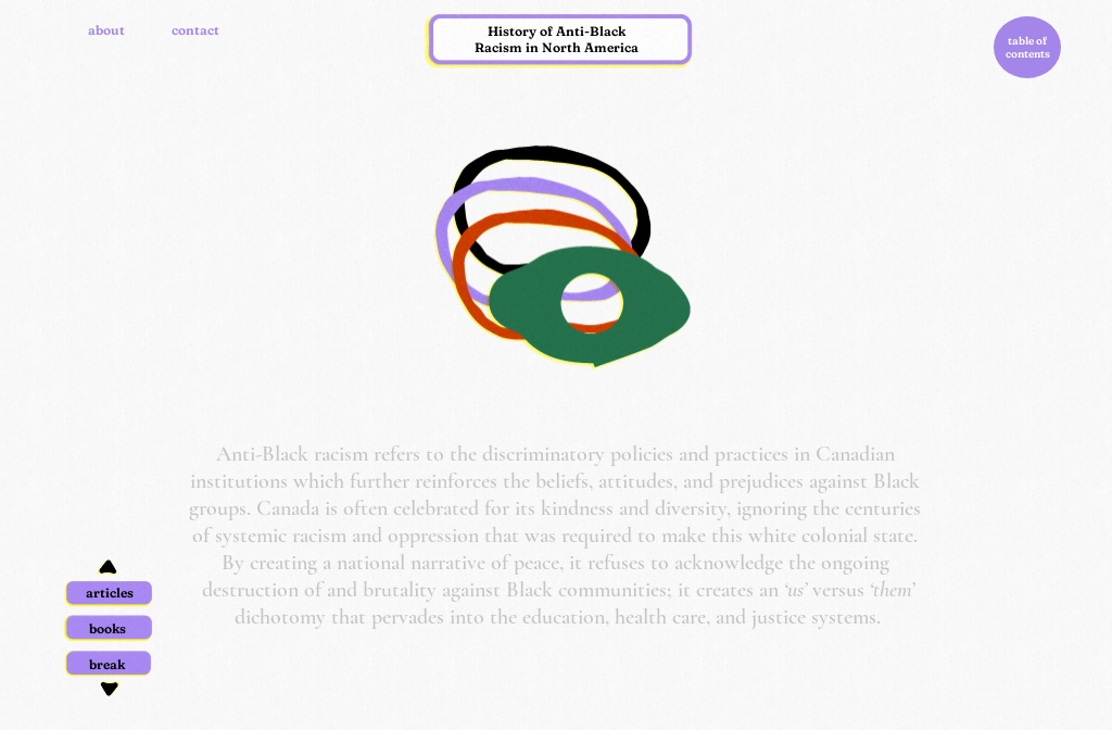 Anti-Racism and Solidarities Resource Collection