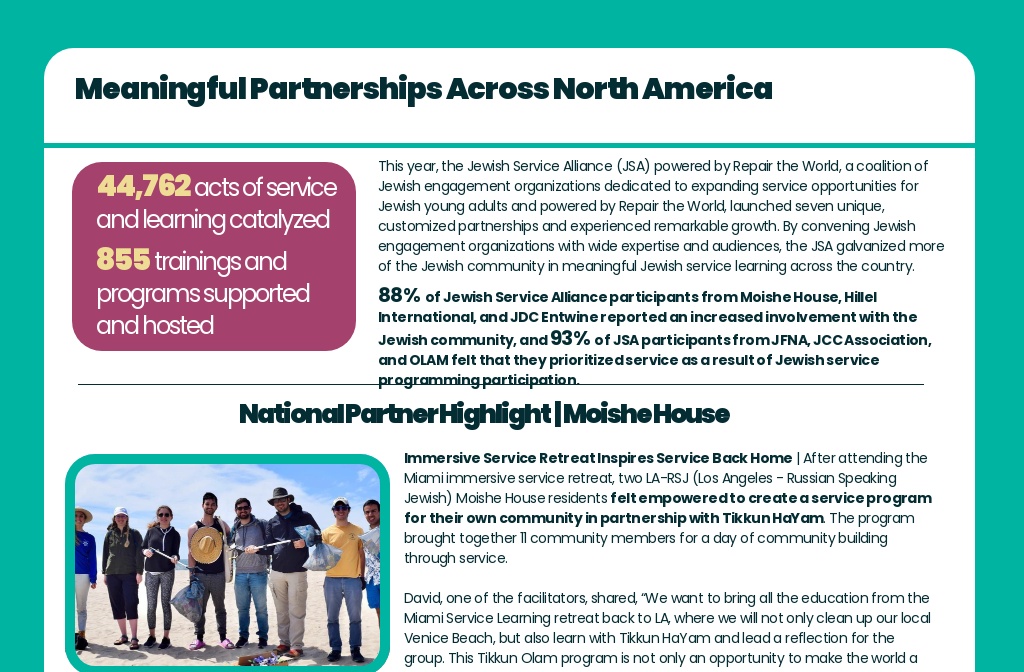 Repair the World | Annual Report FY23 — Page 11