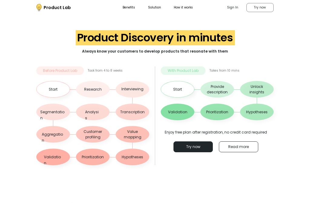 Product Lab AI