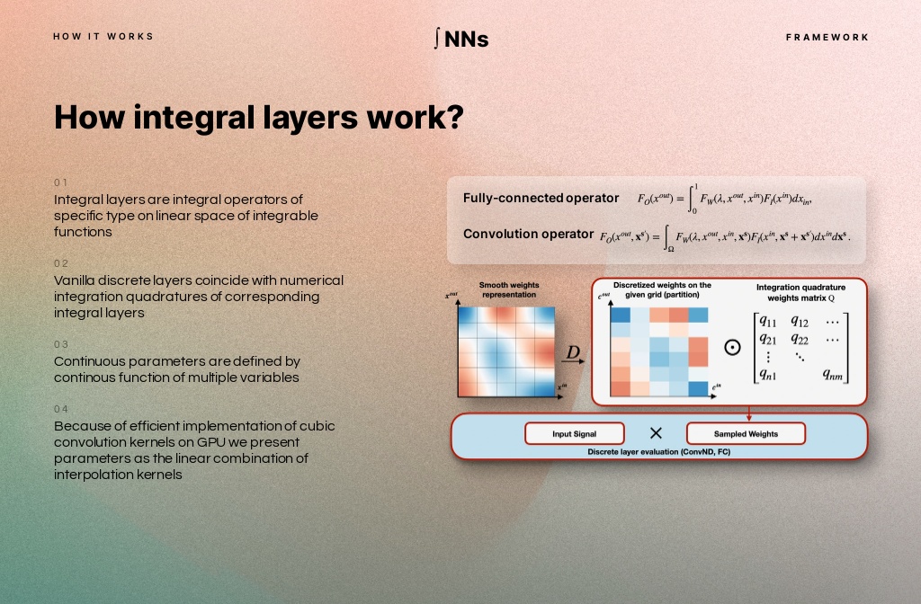 INNs: Integral Neural Networks — Page 3
