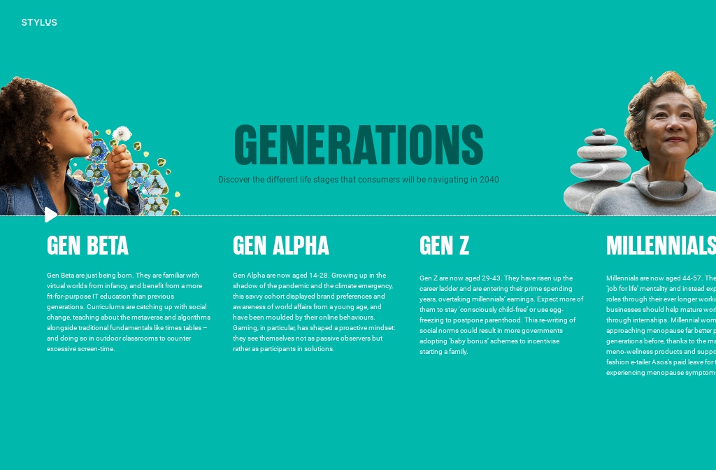 The Consumer of 2040 — Generations