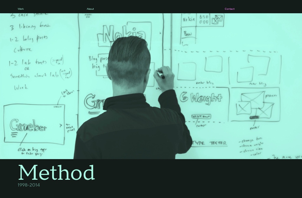 Kevin Farnham — Method