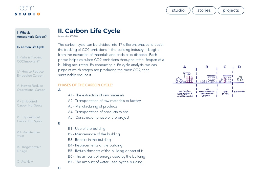 edmSTUDIO - CARBON LIFE CYCLE