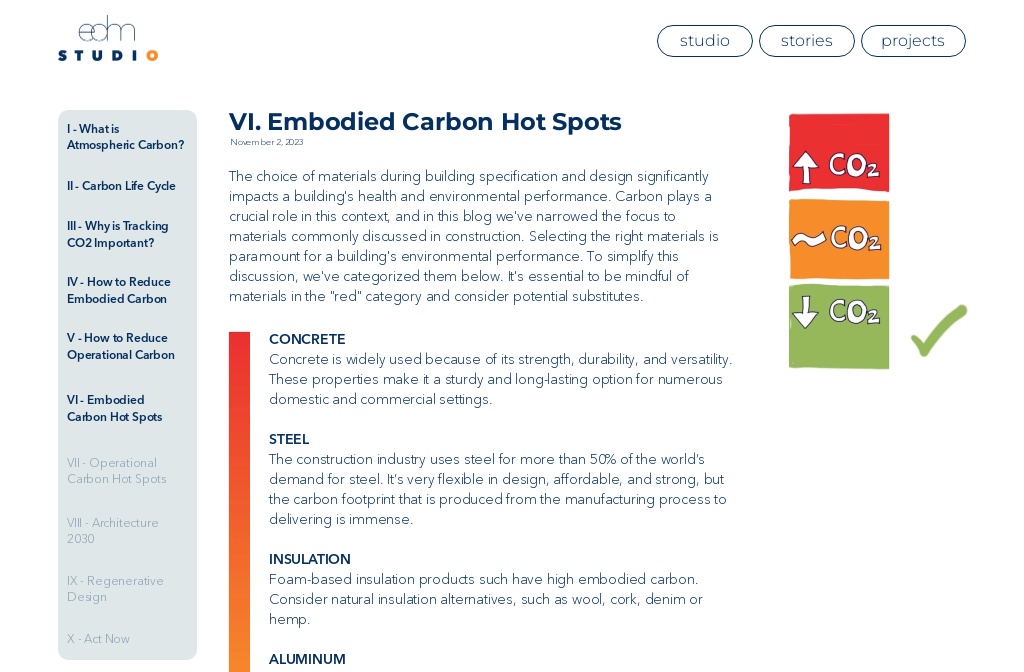 edmSTUDIO - EMBODIED CARBON HOT SPOTS