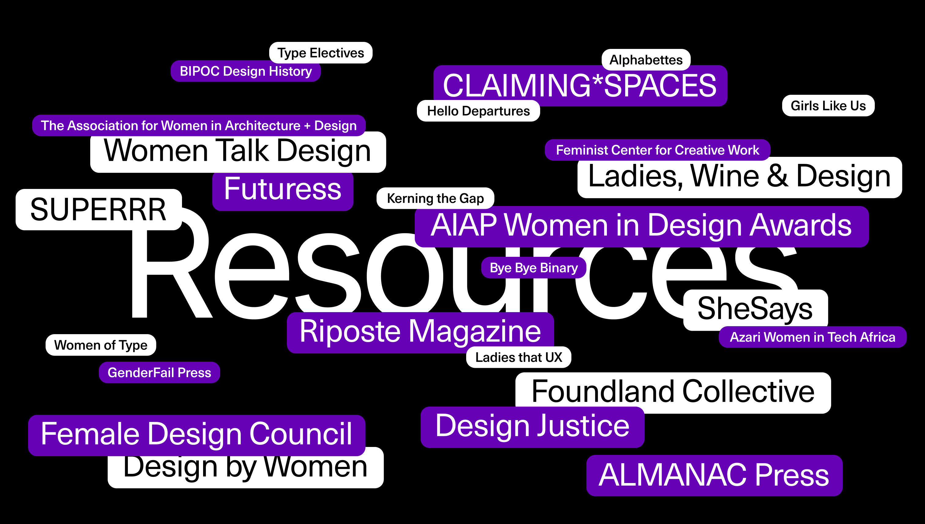 Designing women: Resources